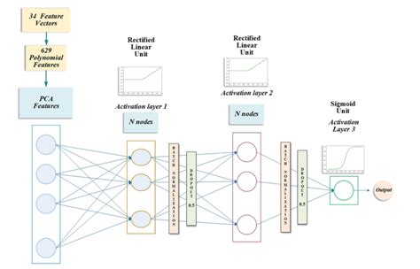Improving Detection Of Melanoma And Naevus With Deep Neural Networks Dr Ananjan Maiti