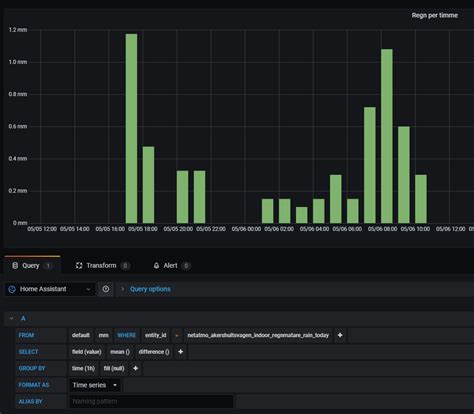 Netatmo Rain Gauge Data Between Sensors Does Not Match Configuration