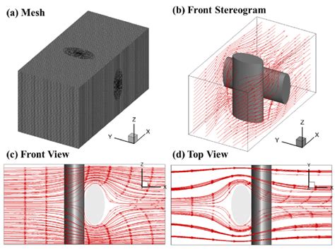 A Mesh And B D Fluid Field Together With Streamlines Around The Download Scientific Diagram