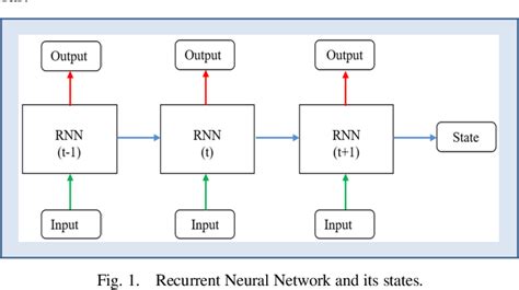 Figure 1 From Auto Regressive Integrated Moving Average Threshold Influence Techniques For Stock