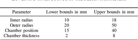 Table I From Design Optimization Of Soft Pneumatic Actuators Using Genetic Algorithms Semantic
