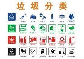 垃圾分类标志图片大全 垃圾分类标志设计素材 垃圾分类标志模板下载 垃圾分类标志图库 昵图网 soso nipic