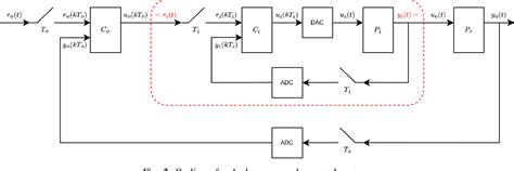 Figure 1 From Reference Model Based Data Driven Control Of Power