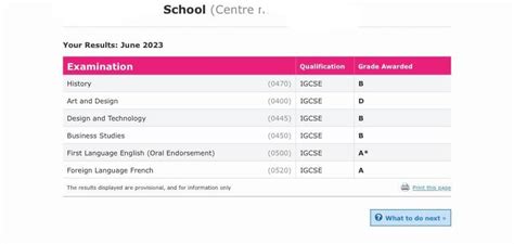 these are my igcse result and i m disappointed with the art ones since