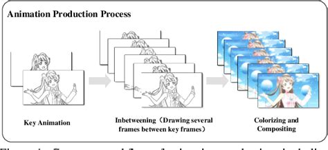 Figure 1 From Thin Plate Spline Based Interpolation For Animation Line Inbetweening Semantic