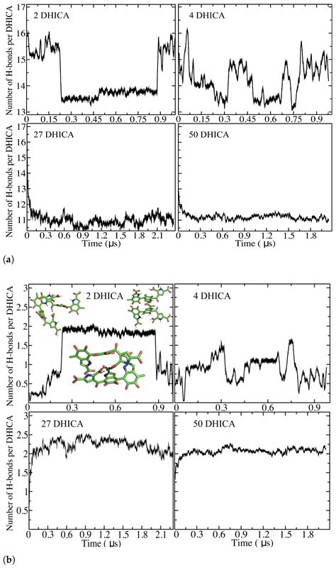 Structural Investigation Of Dhica Eumelanin Using Density Functional Theory And Classical