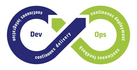 DevOps Consulting Services Azure DevOps AWS DevOps DataEdge