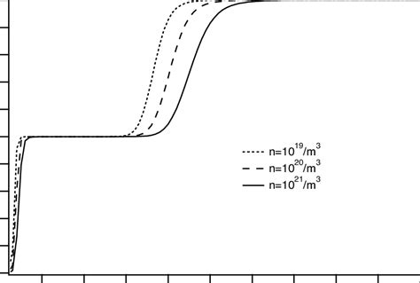 Variation Of Ionization Fraction With Temperature For Lithium