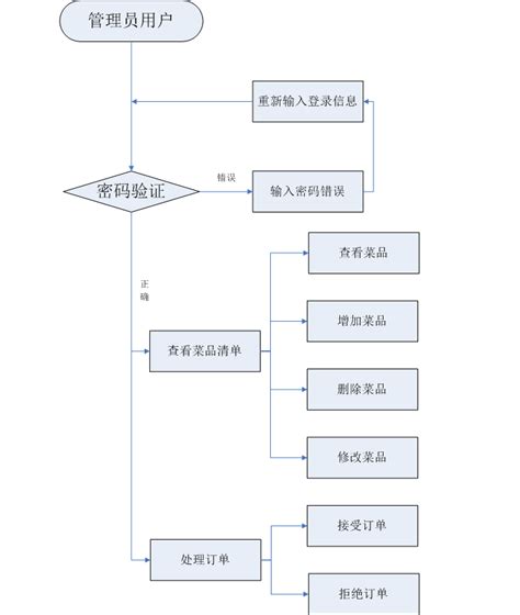 基于Android平台的订餐系统的研究与实现 知乎