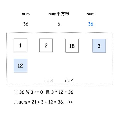 如何解决leetcode中完美数的问题 大数据 亿速云
