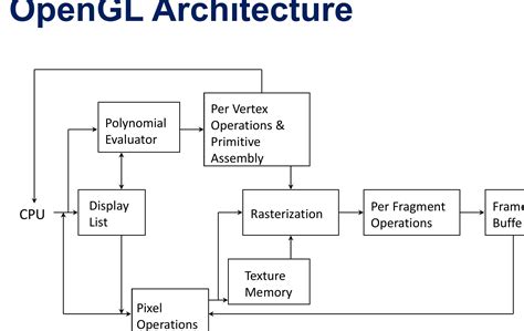 Figure 16 Introduction To Graphics Programming