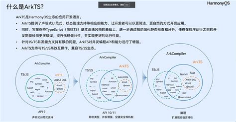 Arkts基础语法 前端总结