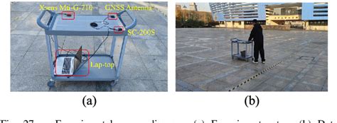 Figure 27 From Robust Heading And Attitude Estimation Of Mems Imu In