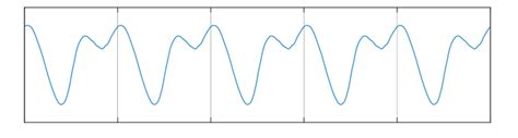 Microcontroller Based Linearization Of Angular Sensor Ics Allegro
