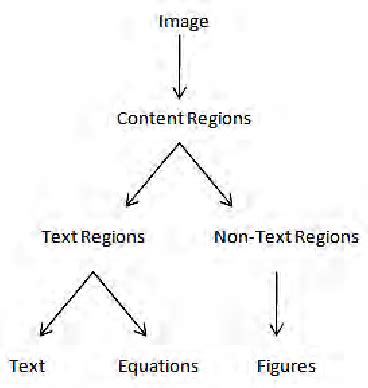 Template Matching Process Download Scientific Diagram