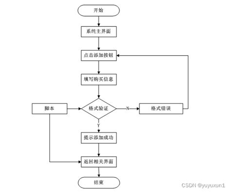Springboot旅游管理系统 毕业设计 附源码261117在线旅游系统springboot源码 Csdn博客
