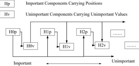 Structure Of The Inter Dependent Image Bitstream Download Scientific