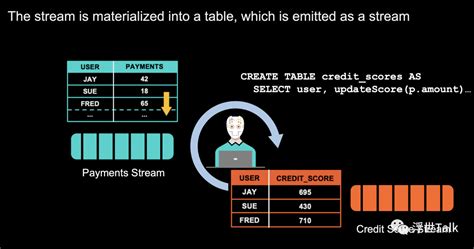 Kafka能作为数据库使用吗kafka可以用作数据库吗 Csdn博客