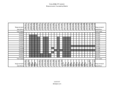 39 Useful Requirements Traceability Matrix Templates FREE