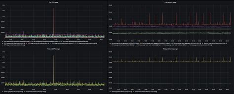 Memory Leak While Using Kuberneteslogs Source · Issue 6673