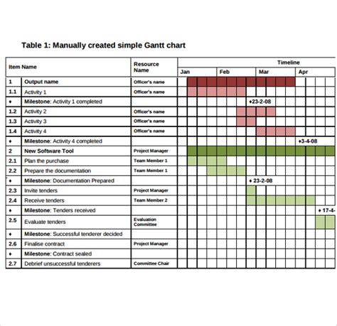free 5 sample gantt chart templates in pdf ms word excel