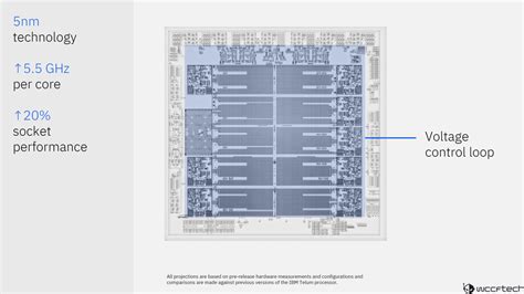 Ibm Intros Telum Ii Processor And Spyre Ai Accelerator 8 Cores Clocked