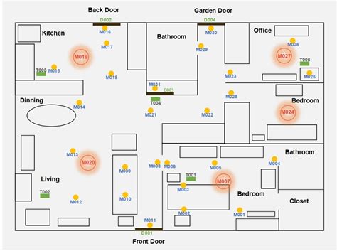 Human Activity Recognition Based On Transformer In Smart Home