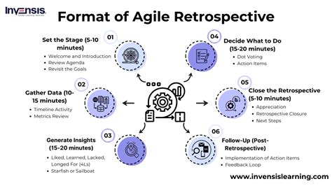 What Is Agile Retrospective A Detailed Overview