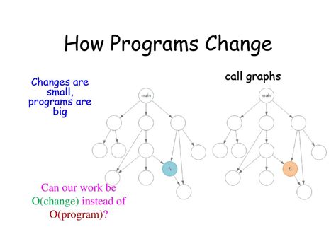 Model Checking And Its Applications Ppt Download