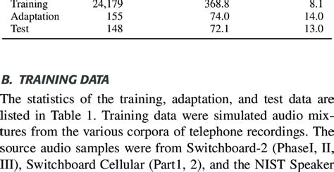 Trainingadaptationtest Data Statistics Mixtures Average Duration