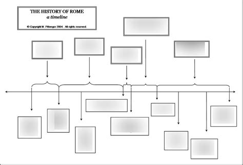 Timeline Diagram Quizlet