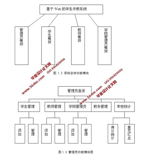 基于web的学生评教系统的设计与实现aspnetsql含录像aspnet56设计资料网