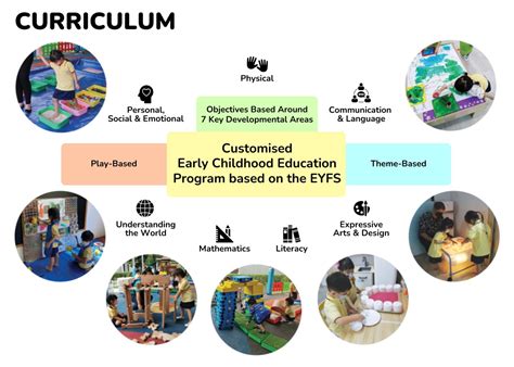 Eyfs Curriculum Bright Seeds
