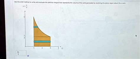 Use The Shell Method To Write And Evaluate The Definite Integral That Represents The Volume Of