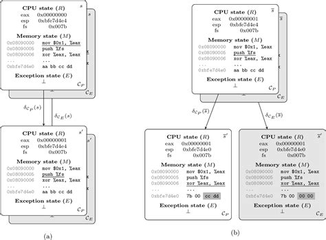 Table 1 From Testing Cpu Emulators Semantic Scholar