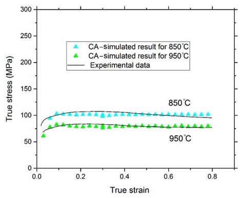 Metals Special Issue Dynamic Recrystallization Behavior Of Metallic Materials