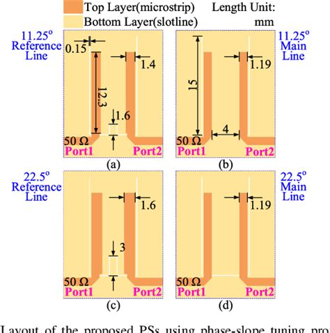Figure 8 From A Broadband Digital Phase Shifter Using Phase Slope Tuning Properties Of