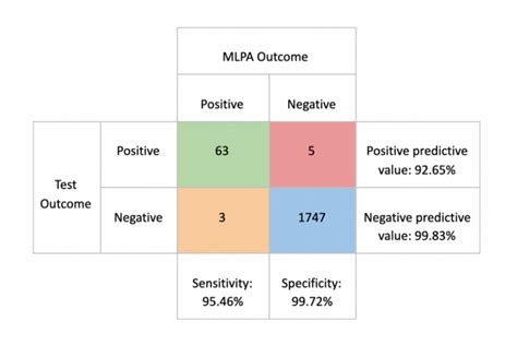 The Effects Of Sequencing Depth And Cohort Size On Ngs Cnv Analysis