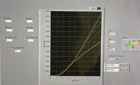 Solved 7621find The Vds At Which The Drain Current