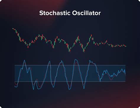 Best Day Trading Indicators To Use