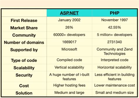 Halil Baris On Linkedin Framework Php Scripting Language Opensource