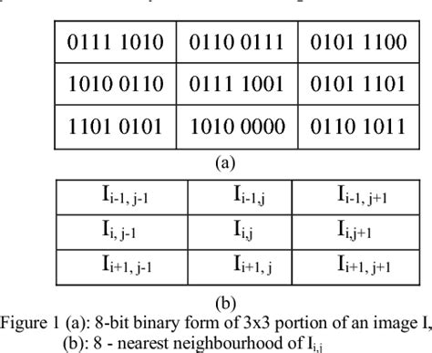 Figure 1 From Texture Representation Using Galois Field For Rotation