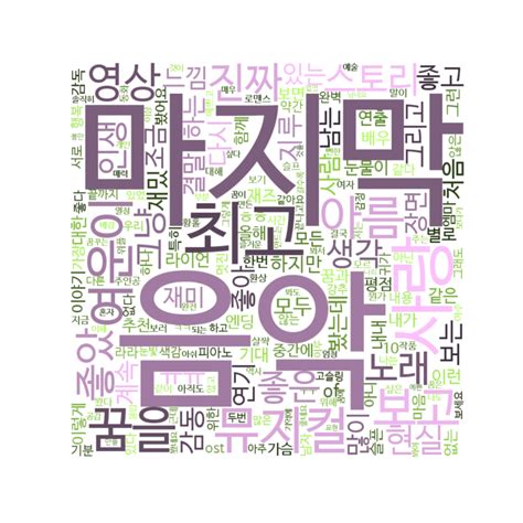 Word Cloud In Python Lovit X Data Science