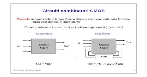 Pdf Circuiti Combinatori Cmos · Combinatorio Sequenziale Logico