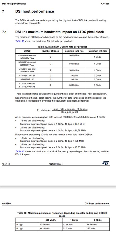 Solved Maximum Supported Resolution For The Stm32u5g9
