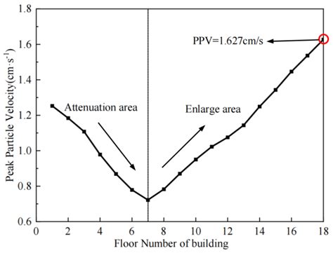 Applied Sciences Free Full Text Research On Optimization Design Of Tunnel Blasting Scheme