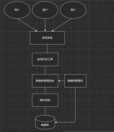 数据库知识基础入门 Pangqianjin 博客园