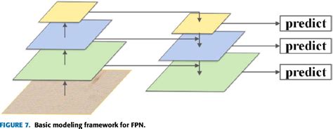 Figure 1 From Intelligent Quality Control Of Surface Defects In Fabrics A Comprehensive
