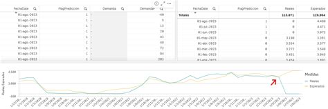 Remove Points From Line Plot Qlik Community 2087143