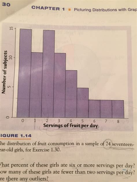 Solved Why Is The Center Of This Histogram 2 And Not 4 How Chegg Com